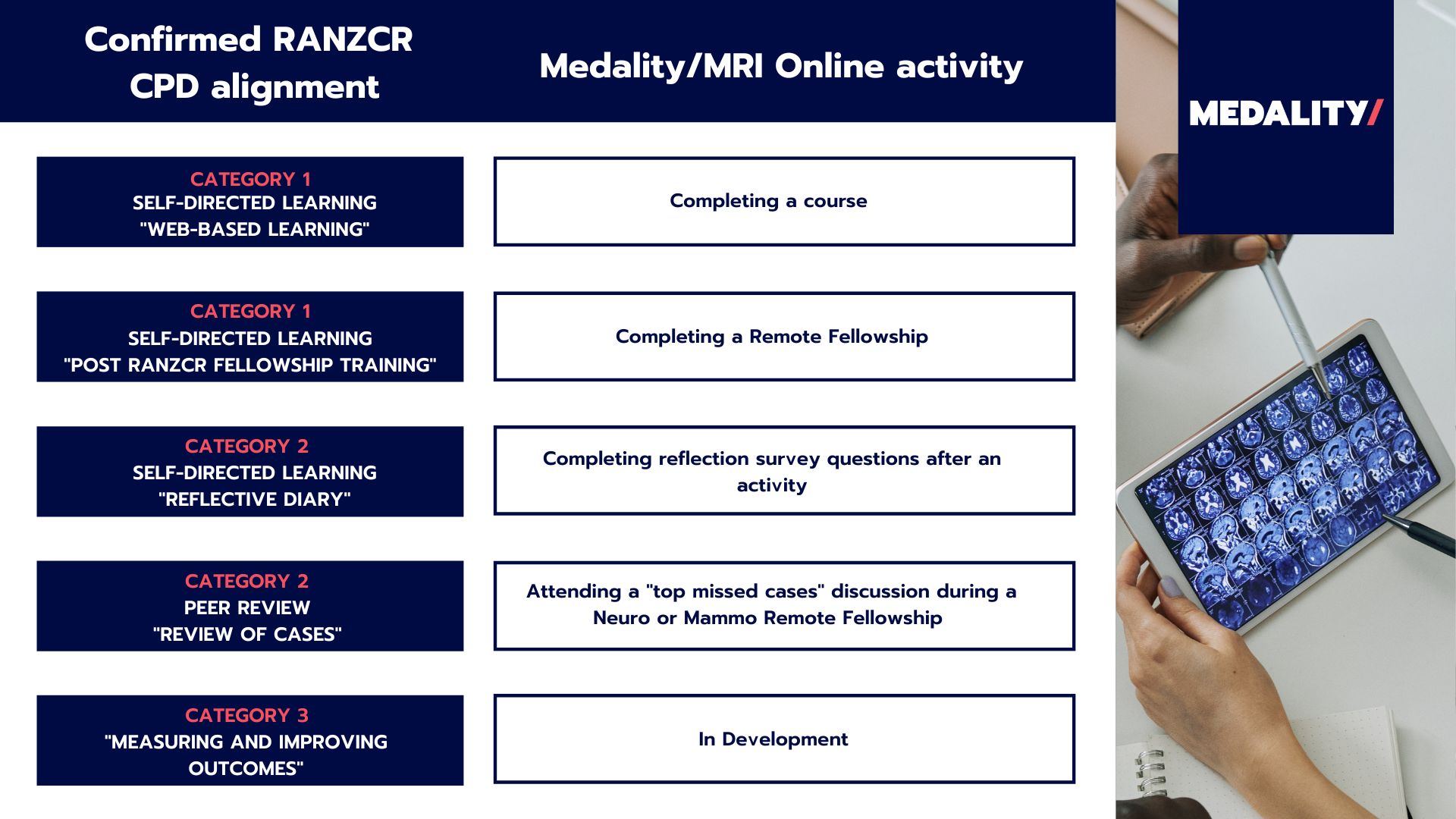 Help Your Radiologists Meet the RANZCR CPD Requirements